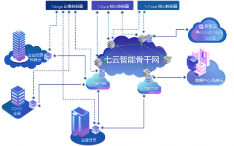 阿里云环境搭建CDN内容分发 - 优速盾