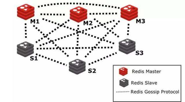 Redis-Cluster集群搭建教程 - 优速盾