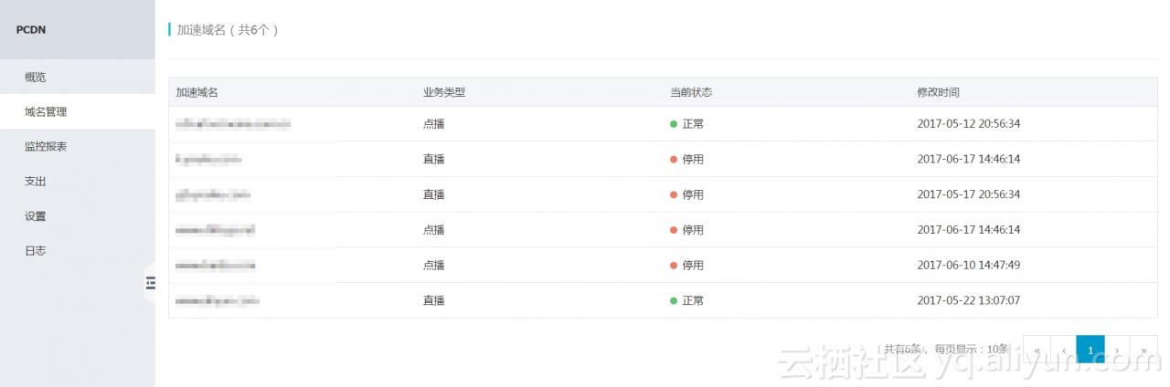 阿里云P2P内容分发网络（PCDN）实操手册 - 优速盾