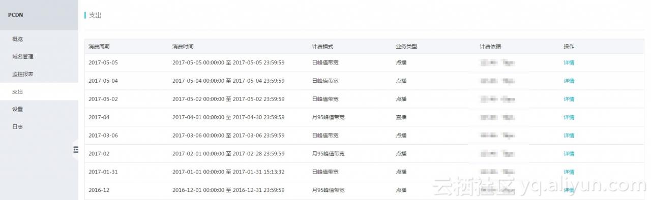 阿里云P2P内容分发网络（PCDN）实操手册 - 优速盾